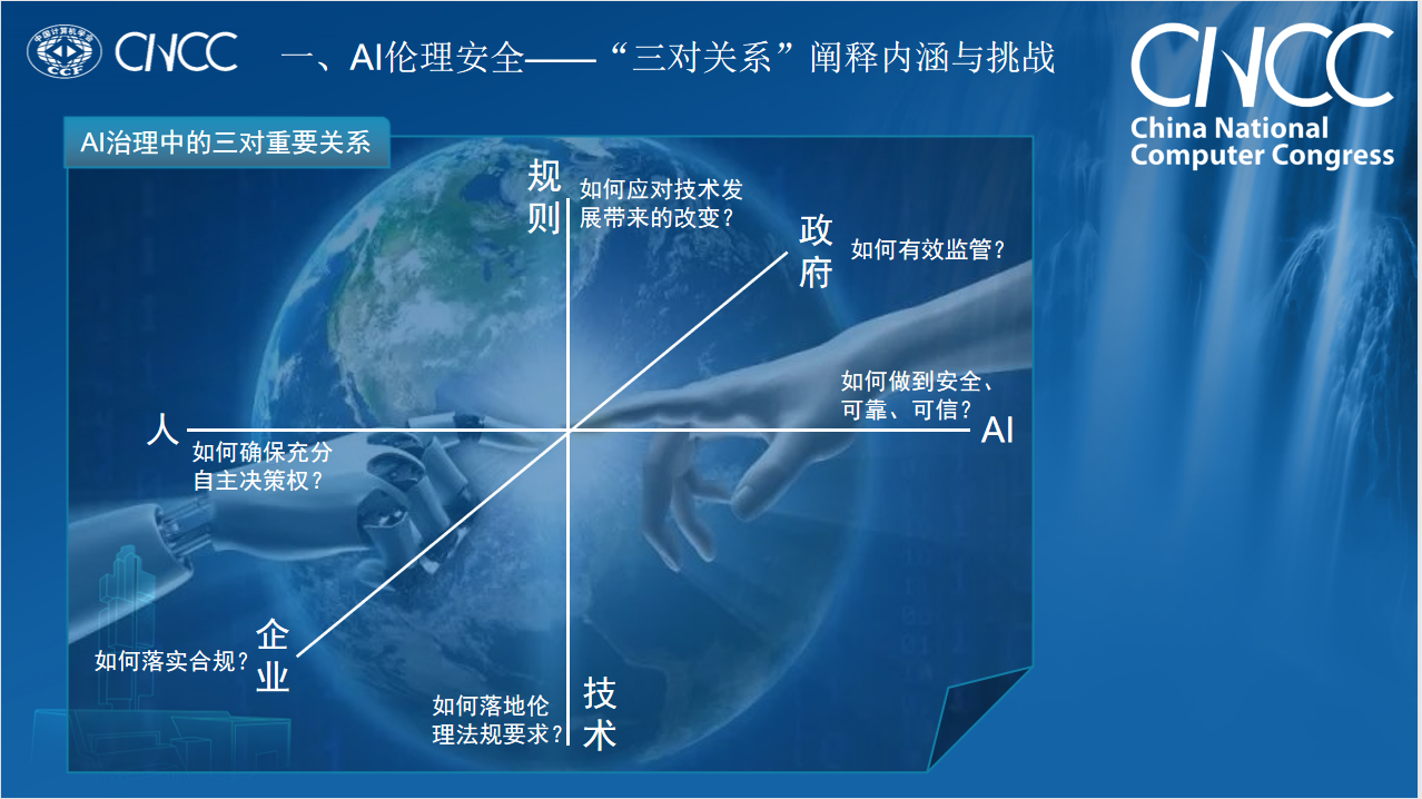 CNCC2022|瑞莱智慧：数字世界AI伦理安全挑战的纵深、边界与应对