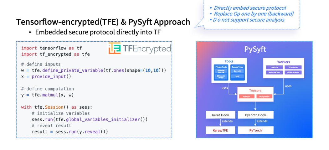 如何设计高效易用的隐私保护计算系统？